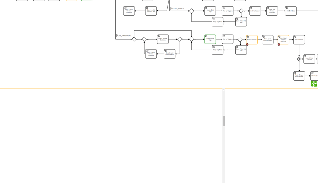 Scroll is not connected to my Viewer - Developers - Forum - bpmn.io