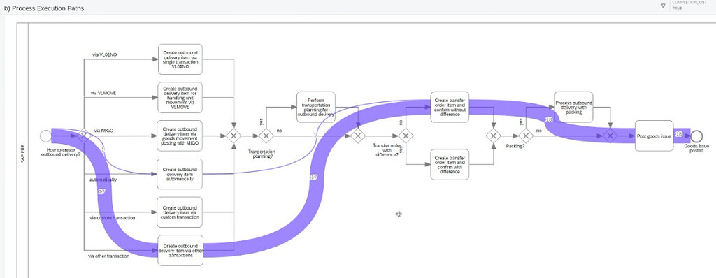How To Render Custom Connections As Background Developers Forum