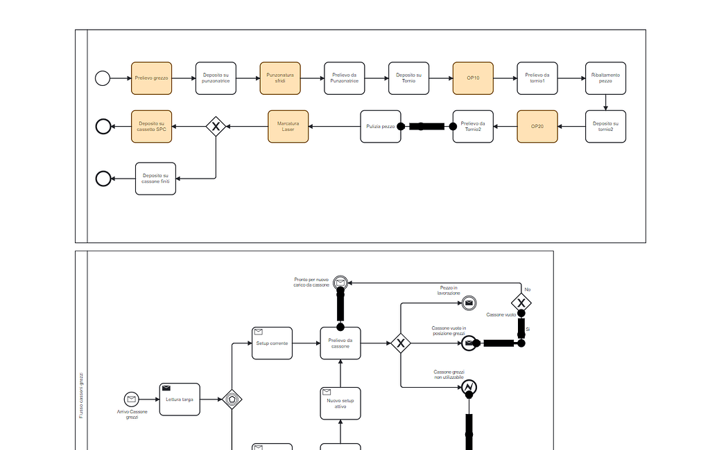 Arrows and connections are not shown correctly - Modeler - Forum - bpmn.io Arrows and connections are not shown correctly - Modeler - Forum - bpmn.io