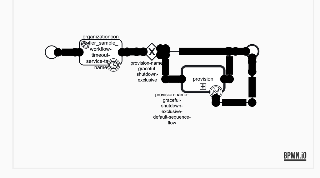 Black cycles and rectangles around lines - Developers - bpmn.io Forum