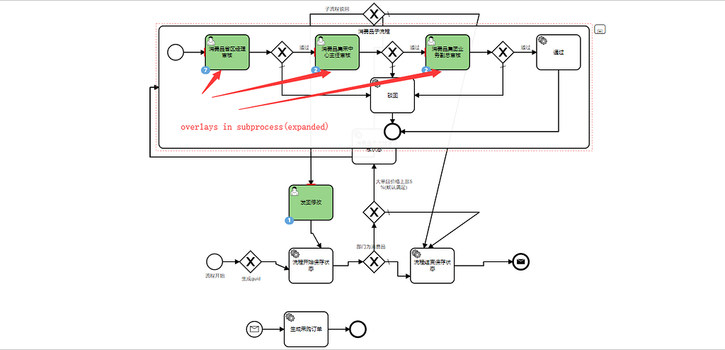 How to hide/show the overlays in subprocess(collapsed/expanded) with viewer - Developers - bpmn ...