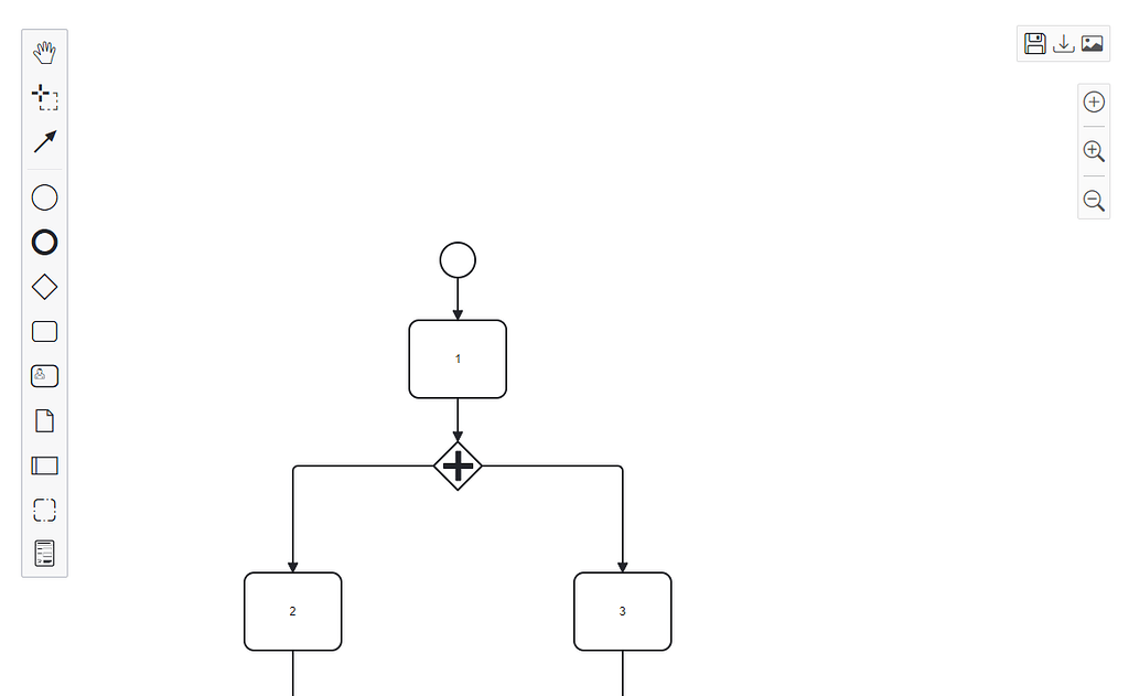 BPMN Modeler start location - Modeler - Forum - bpmn.io
