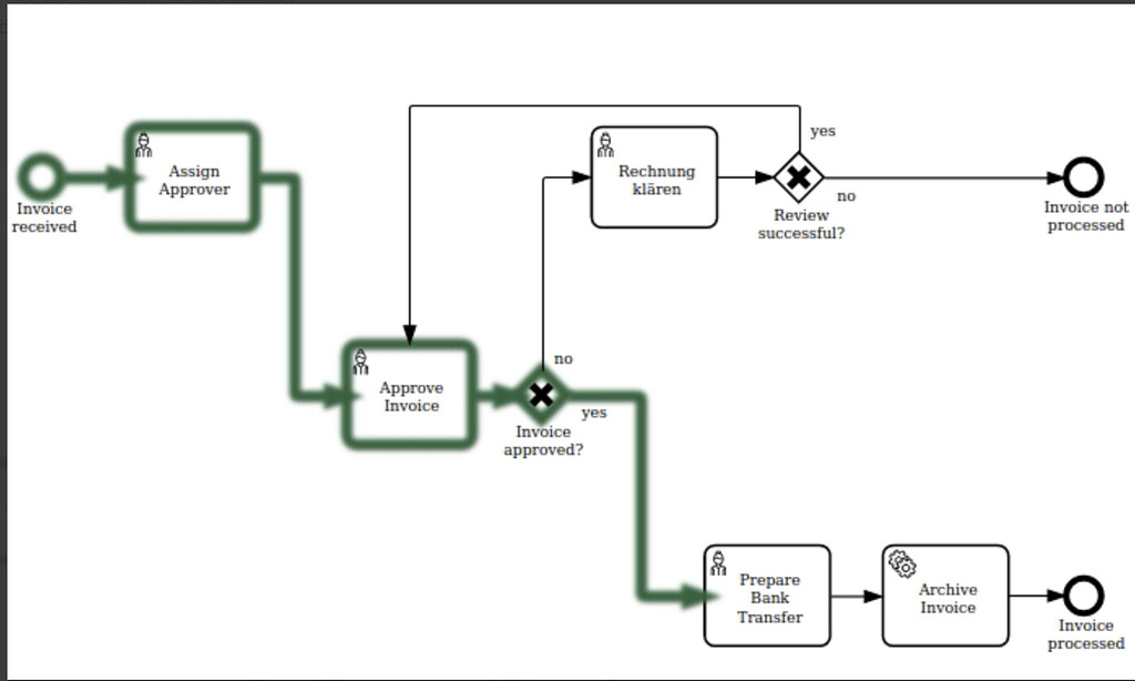 BPMN diagram color - Developers - bpmn.io Forum