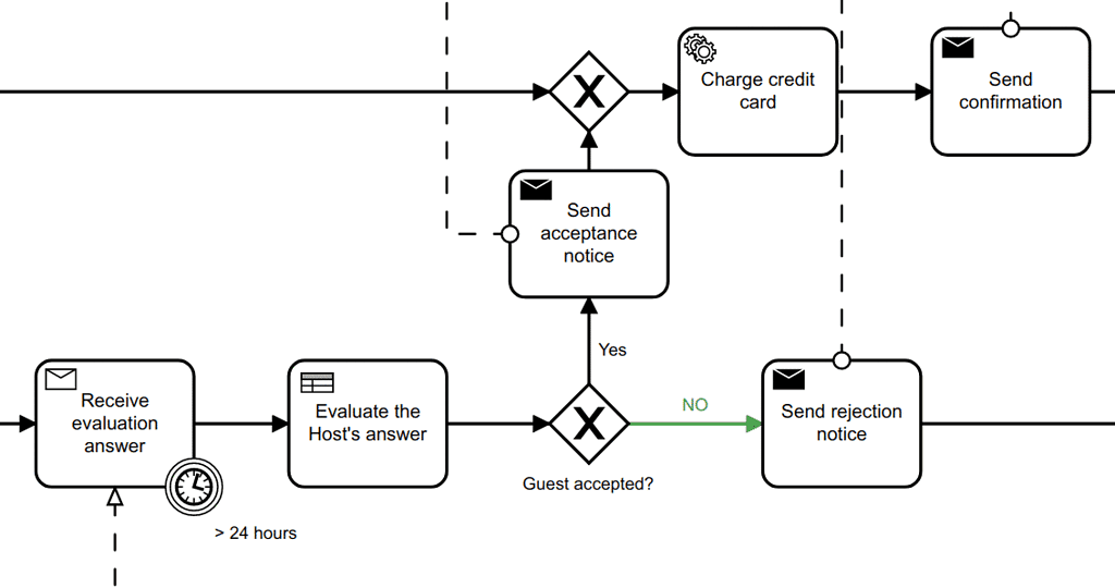 Cannot read properties of undefined (reading 'segmentIndex') - Users ...