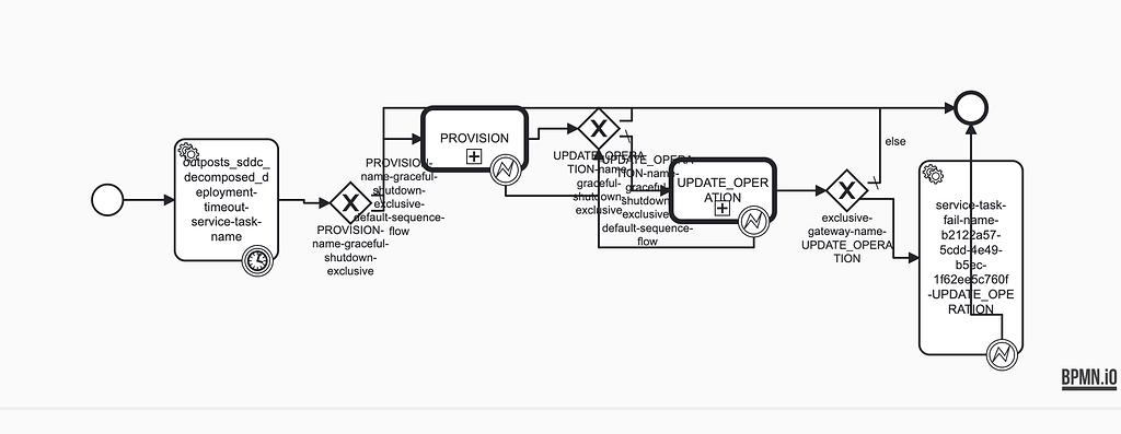 Prettier BPMN Diagram? - Developers - bpmn.io Forum
