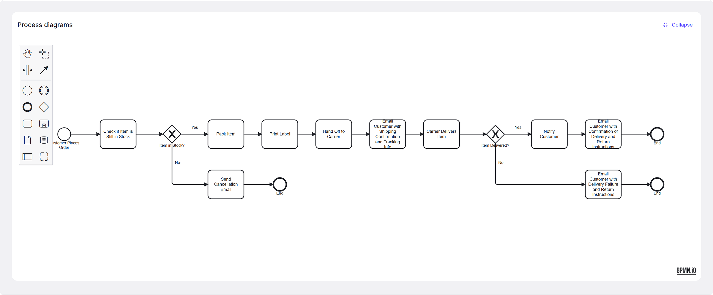 Can build a flowchart - Users - bpmn.io Forum