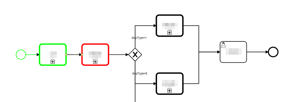 Do not drag flow lines - Developers - bpmn.io Forum