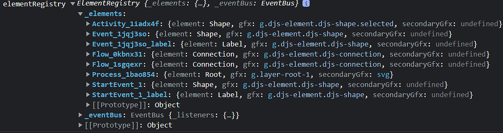 Element registry not working on modeler - Modeler - bpmn.io Forum Element registry not working on modeler - Modeler - bpmn.io Forum