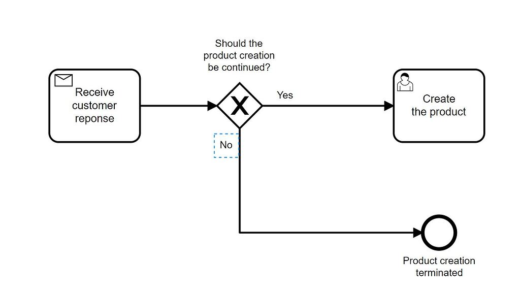 Having a gateway right after a receive task - Users - bpmn.io Forum