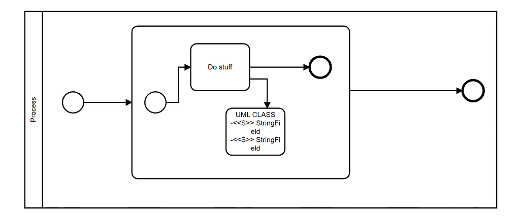 Can I Add A Uml Object Into A Bpmn Js Diagram Developers Forum