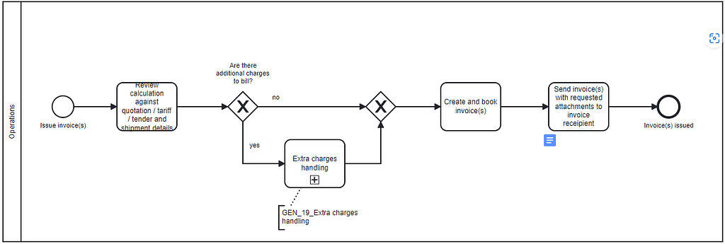 Token Simulator Questions - Users - Forum - bpmn.io